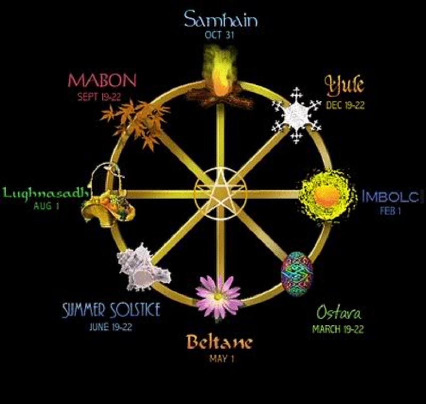 The Binds That Tie the Summer Solstice and Horror Movies – Addicted to ...